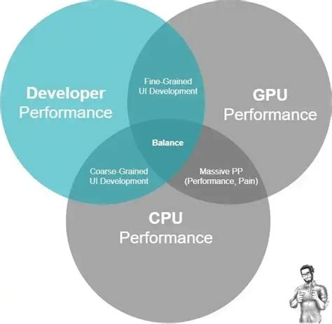 Unity Ui My Top 3 Optimization Strategies Thegamedevguru