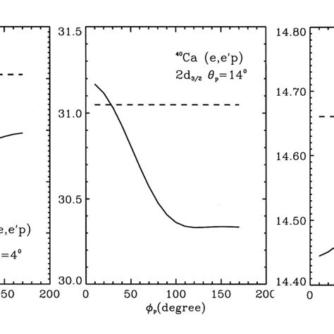 the first structure functions for 3 s 1 2 1 d 3 2 and 1 p 1 2