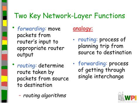 Ppt Network Layer Cs 3516 Computer Networks Powerpoint Presentation