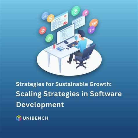 How To Scale Your Software Effectively Unibench Posted On The Topic
