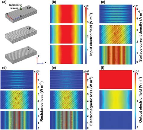 Finite Element Analysis Of Balsa T‐cw A Simplified Models Of Balsa