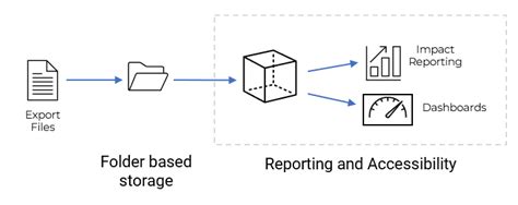 Part 2 Building Integrated Marketing Datasets