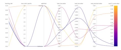 Do Data Science Machine Learning And Deep Learning Projects By Pedro