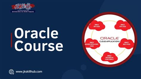 No 1 Oracle Course With Certification Jk Skill Hub