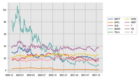 github dexplo dexplot simple plotting library that wraps matplotlib