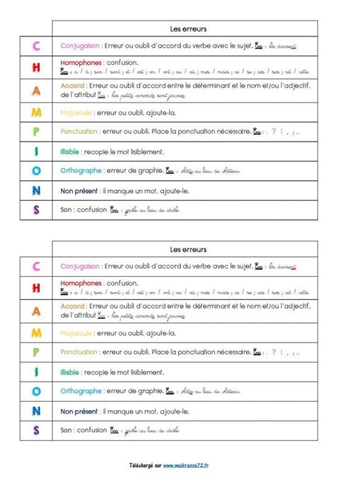 Codage Et Suivi Des Dictées Avec Le Code Champions De Farfa La