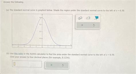 Solved A The Standard Normal Curve Is Graphed Below Shade