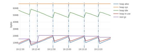 Golang Weekly Issue 335 October 23 2020