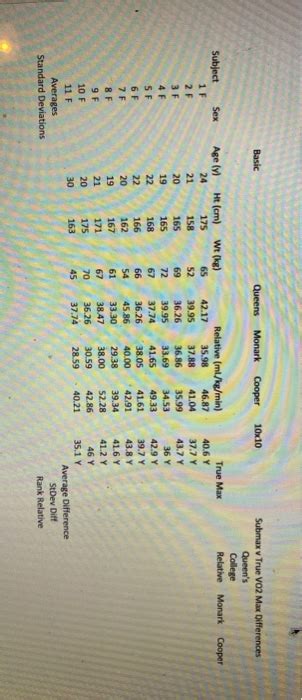 solved homework 4 submax and maximal aerobic capacity 1