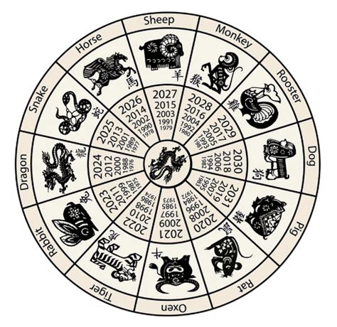 What Year Is 2027 In Chinese Zodiac 60 Photos