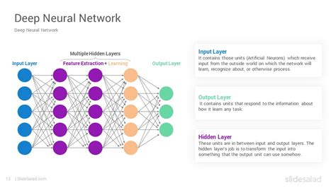 Deep Learning Google Slides Template Designs SlideSalad