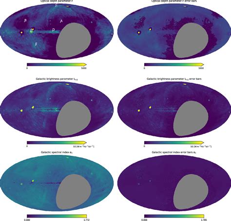 figure 1 from the optical depth of foregrounds for the highest redshift