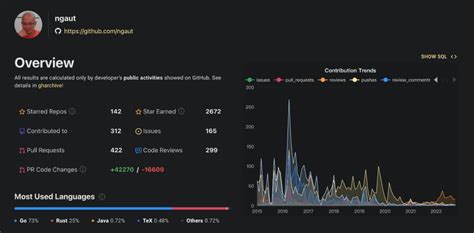 见点不一样的 github insight？ 墨天轮