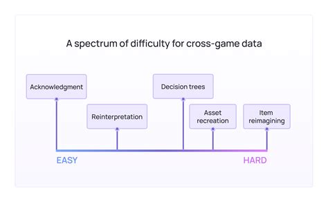 A Scale Of Labor In Cross Game Items Enjin Blog