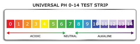 Universal Indicator Paper Test Strip Ph 0 14 Test Paper Buy Ph 0 14 Test Paperuniversal