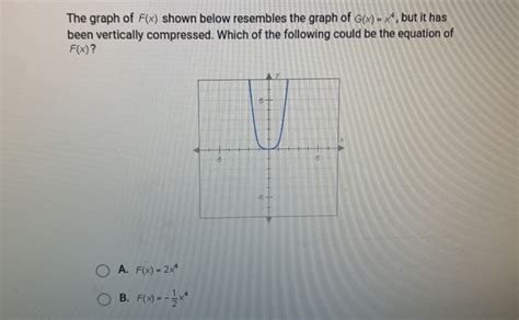 solved the graph of f x shown below resembles the graph of g x x 4