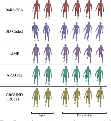 figure 1 from basis restricted elastic shape analysis on the space of