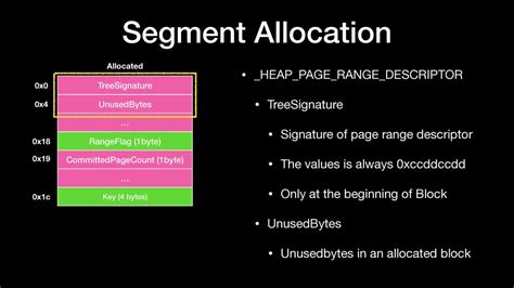 Windows Kernel Heap Segment Heap In Windows Kernel Part 1 Speaker Deck