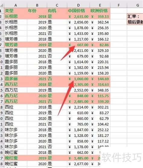 Excel如何让符合条件的单元格整行变色高亮显示 Zol软件下载