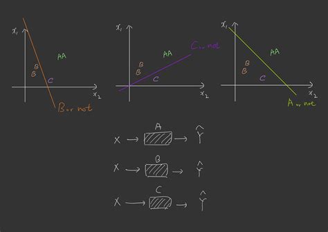 Lec 06 Softmax Classification Jung Yuchuls Blog