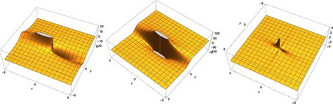 Field Of Deformation In A Rigidly Connected Array Undergoing A Download Scientific Diagram