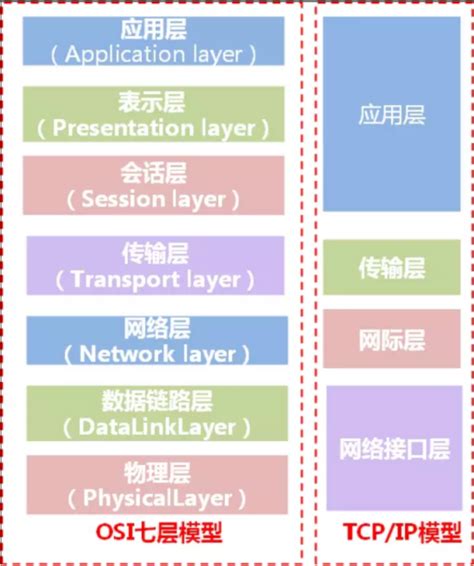 负载均衡集群 Csdn博客