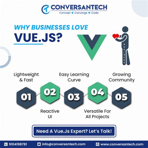 Conversantech 🚀 Why Do Businesses Love Vuejs 💚 Vuejs Facebook