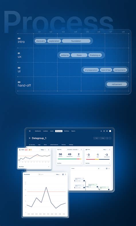 Iot Analytics Platform Design System On Behance