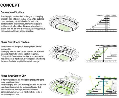 Residential Stadium Winners Archstorming Architecture Competitions