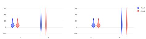 Boxes Get Skinnier In A Grouped Boxplot With Subplots · Issue 3830 · Plotlyplotlyjs · Github