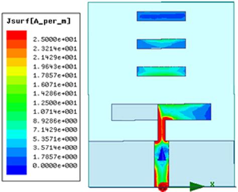Figure 7 From A Non Invasive Method Of Glucose Monitoring Using Fr4 Material Based Microwave