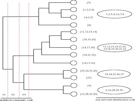Figure 1 From Hybridized Hierarchical Watermarking And Selective Encryption For Social Image