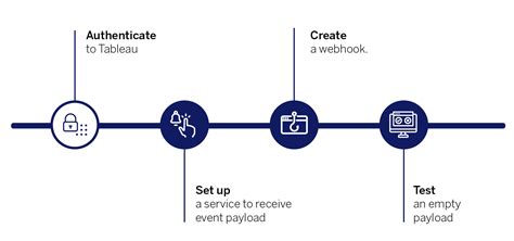 Tableau Webhooks