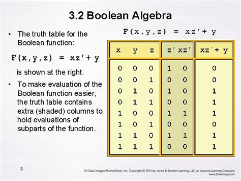 Chapter Boolean Algebra And Digital Logic Chapter