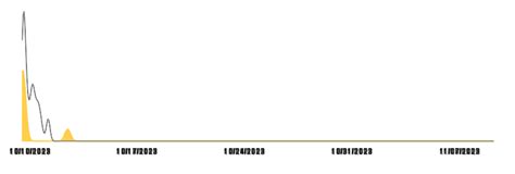 CVE 2023 45105 Exploits Severity Feedly
