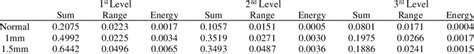 Feature Extraction Of Coiflet 1 Discrete Wavelet Transform Download