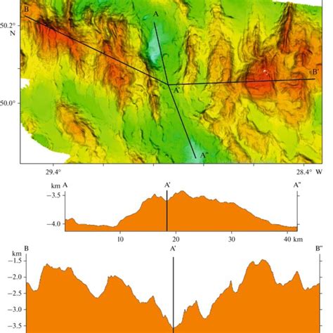 The Oceanic Bottom Topography And Profiles In The Tms 3 Area Download Scientific Diagram