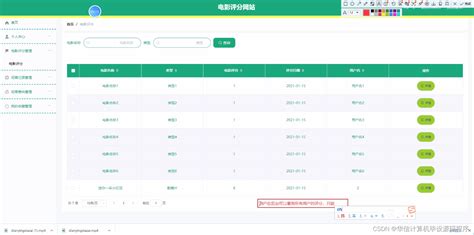 【开题报告】ssm电影评分网站5o49z计算机毕业设计程序电影评分网站有哪些需求 Csdn博客