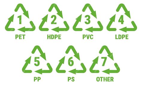 Plastic Recycling Symbols With Codes From 1 To 7 Set Of Vector Icons