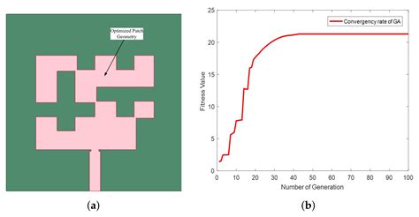 Synthesis Of Quadband Mm Wave Microstrip Antenna Using Genetic Algorithm For Wireless Application