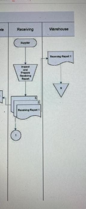 the correct label for shape 1 2 and 3 in the