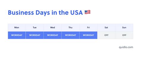 how long is a business day quidlo