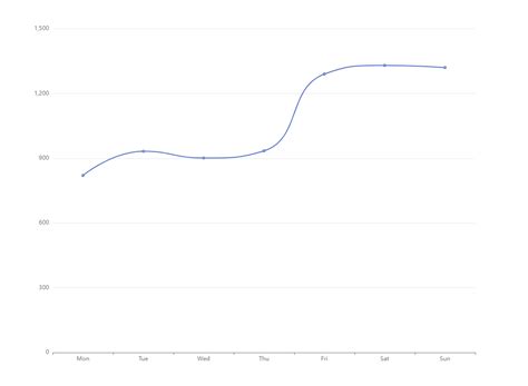 总结分享一次在实际项目中使用echarts 开发折线图、环形饼图的经验 知乎
