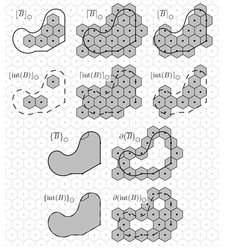 1 Examples Of The Cell Rounding Operators Of Definition 81 On Page