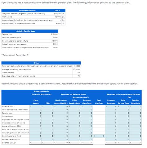 Flyer Company Has A Noncontributory Defined Benefit