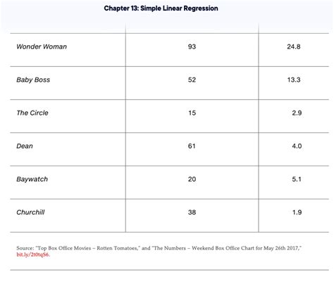 Solved Chapter 13 Simple Linear Regression 73 Can You Use