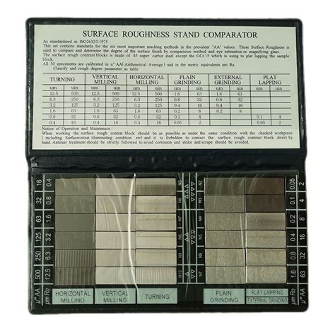 Surface Roughness Standard Set With 30 Grelly Usa
