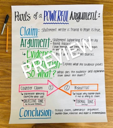 Parts Of A Powerful Argument Anchor Chart Etsy