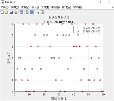 蚱蜢优化算法goa与bp组合建立多输入单输出的分类模型。 Maylue2 博客园