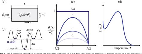 Figure 5 From Multielement Polynomial Chaos Kriging Based Metamodelling